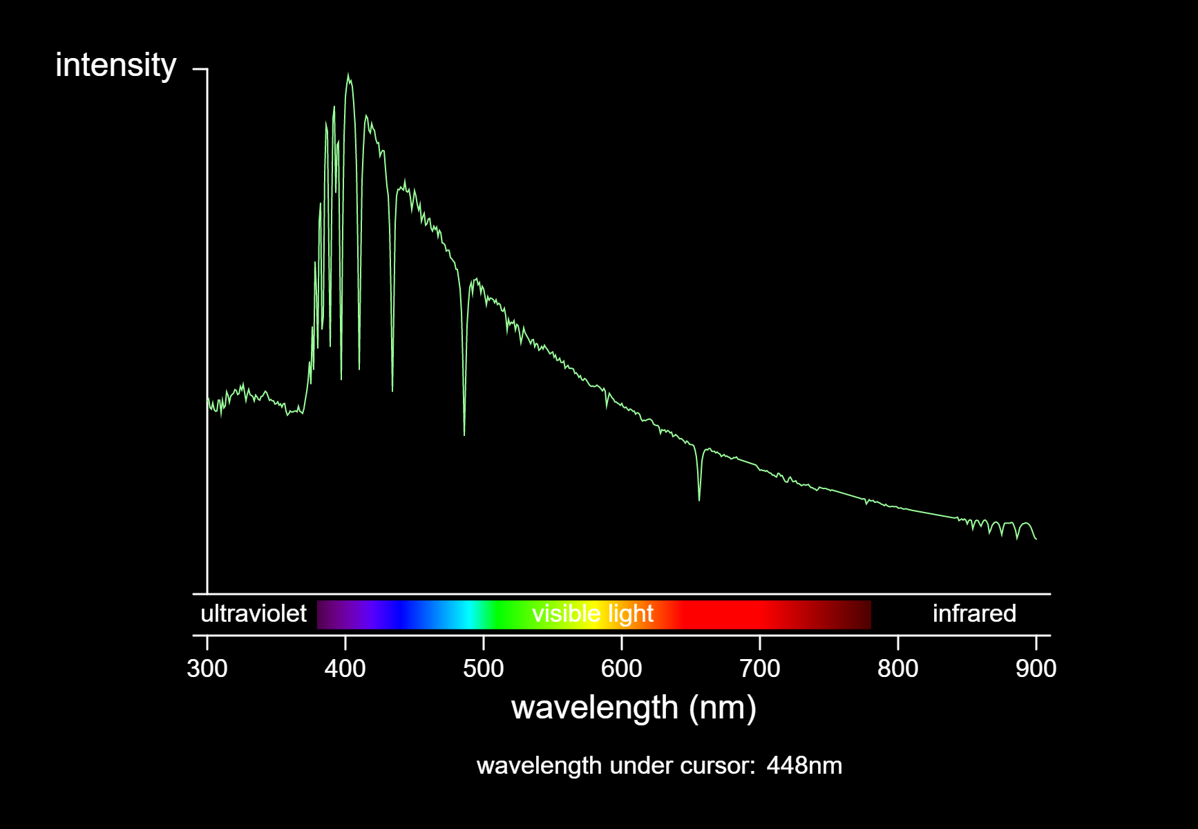 Classification of Stars - NUSH Astro