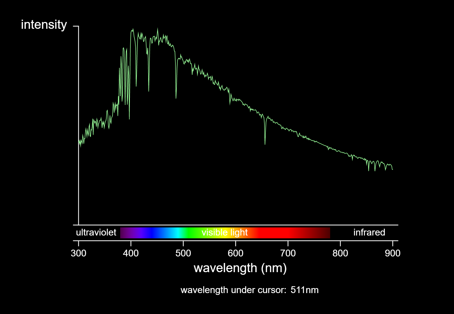 Classification of Stars - NUSH Astro