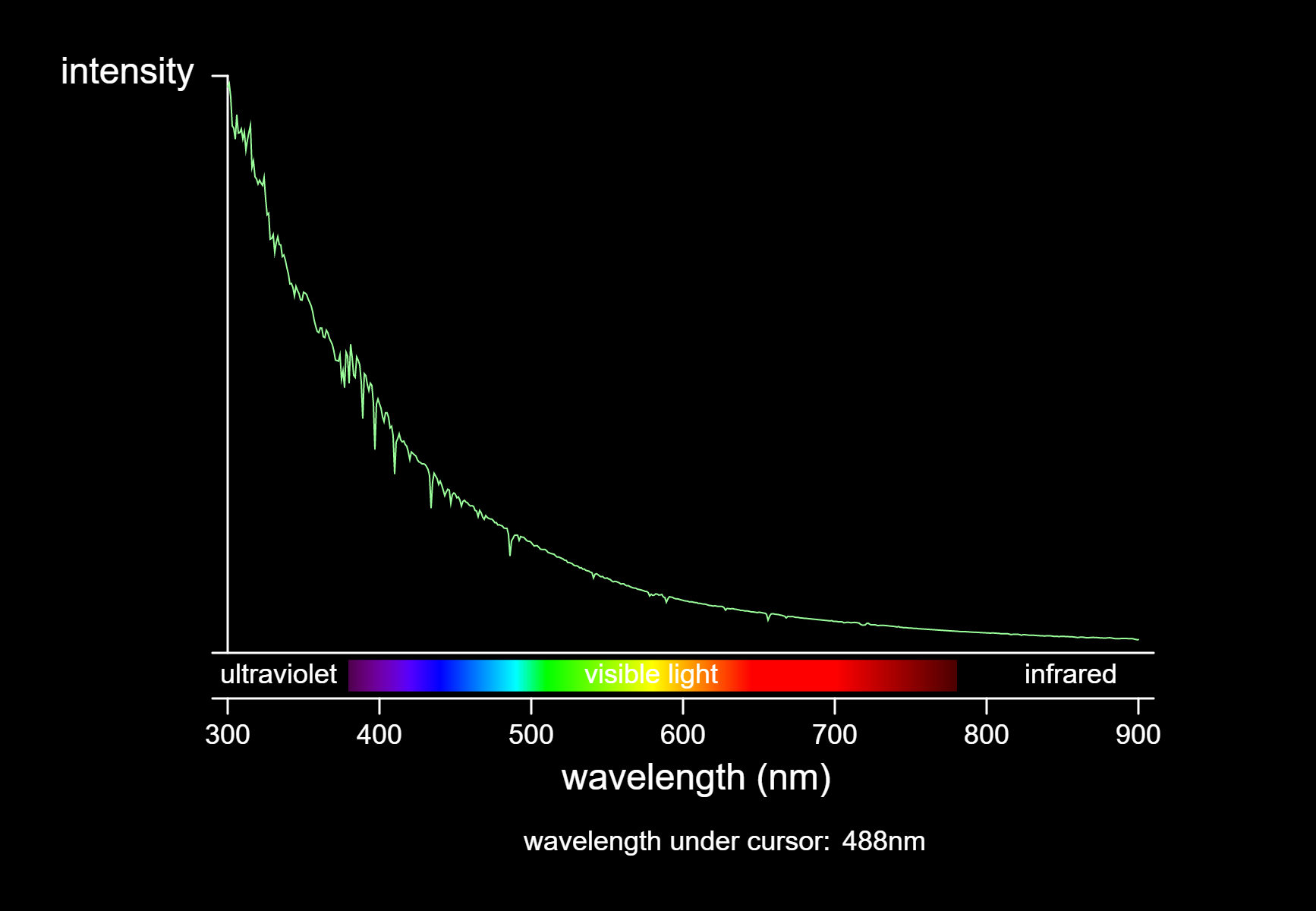 Classification of Stars - NUSH Astro